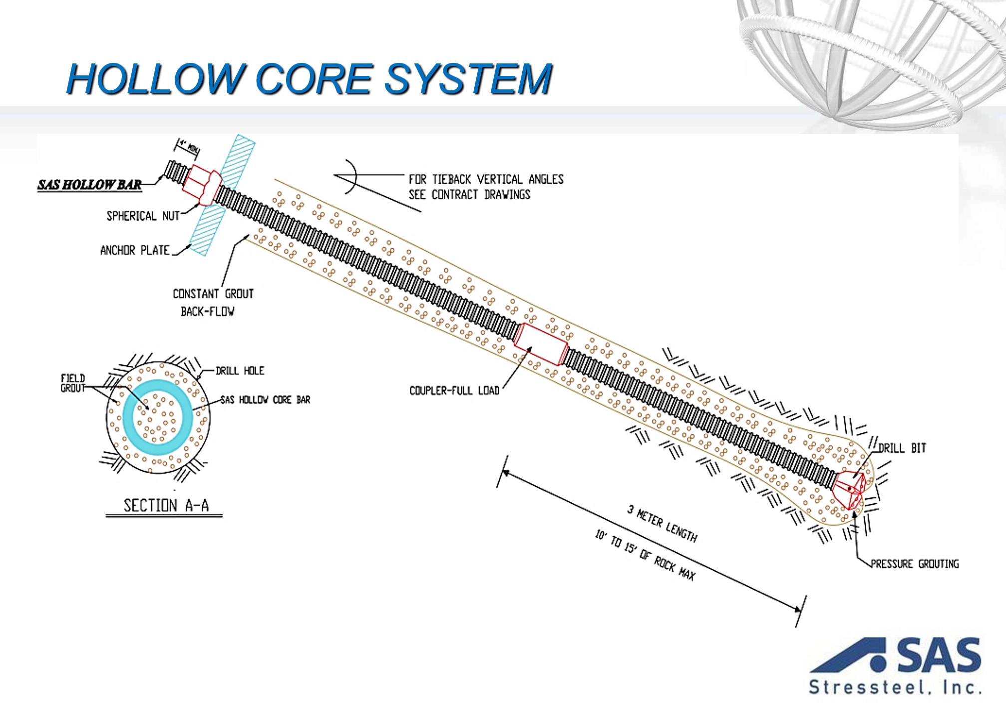 Soil Nails Micropiles Rock Bolts Tiedown Anchors Tieback Anchors
